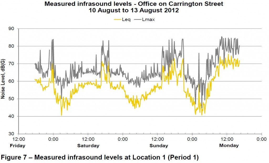 Infrasound report: Wind turbine syndrome is everywhere and nowhere
