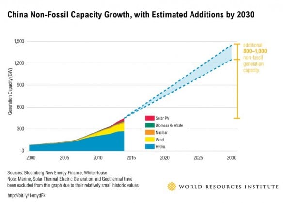 A closer look at China's new climate plan