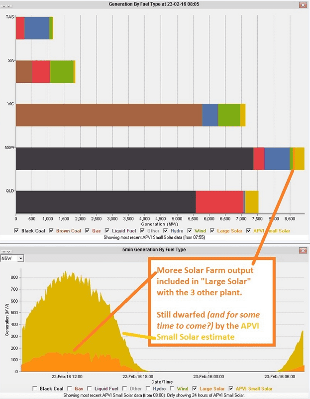 Moree Solar: Australia's second-largest solar farm now feeding the grid