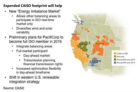 California’s duck curve has arrived earlier than expected | RenewEconomy