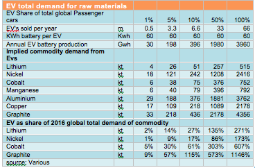 All you need to know about making EV battery packs | RenewEconomy