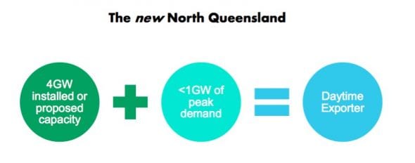 North Queensland to be Australia's first major exporter of solar power ...