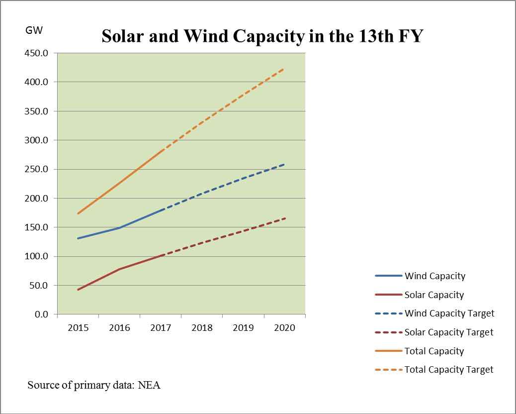 China's amazing green shift to solar, wind and water power | RenewEconomy