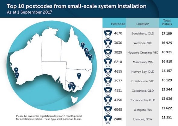 Australia's top 10 solar postcodes, and the top solar locations by state
