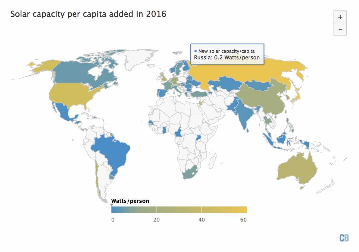 Developing nations are driving record growth in solar power | RenewEconomy