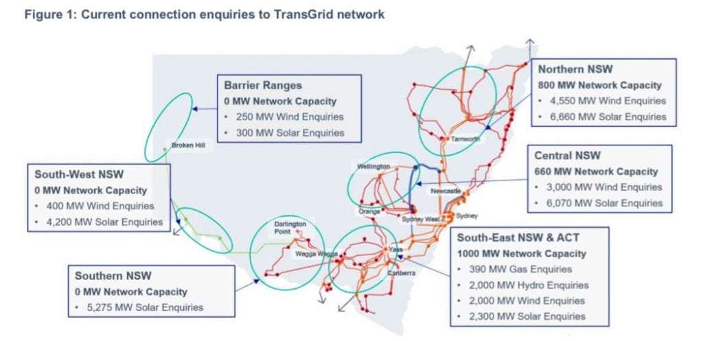 It's not easy to build a solar farm in Australia any more