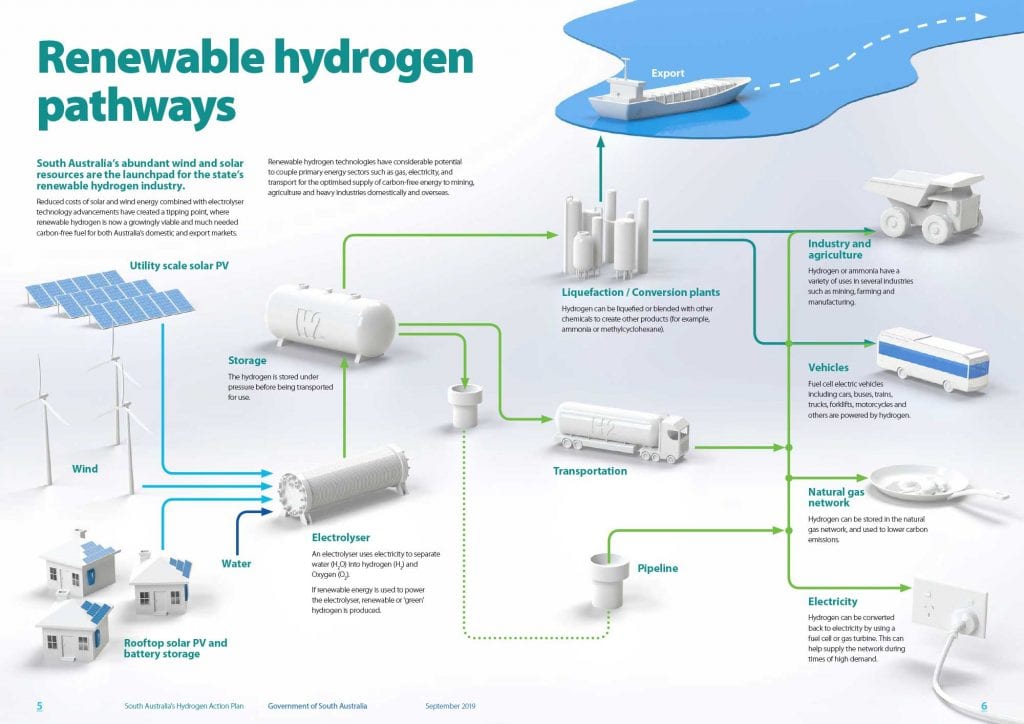 South Australia unveils plans for 100% renewable hydrogen economy