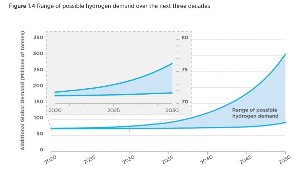 ARENA and CEFC to kick-start Australia's 'clean' hydrogen industry ...
