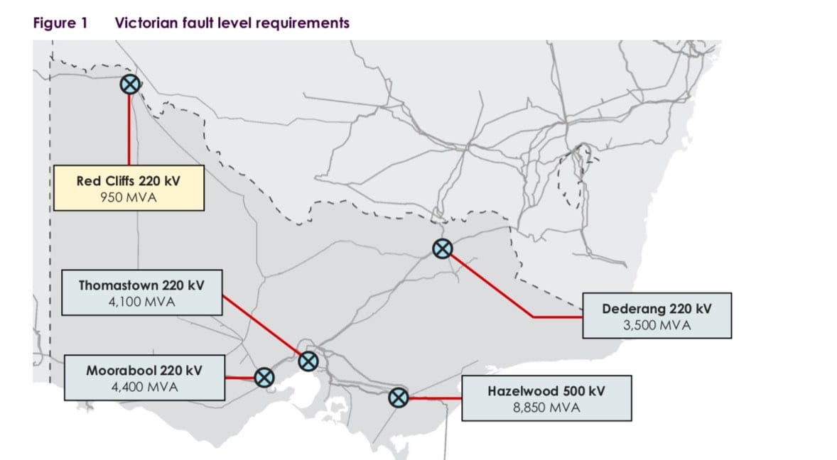 "Fault" declared in Victoria grid as solar farm constraints drag into ...