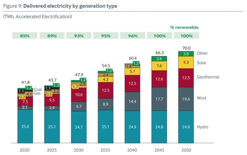 New Zealand looks to add 6.5GW of solar as it heads to 100 per cent ...