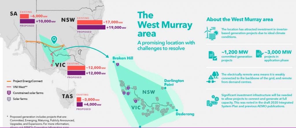 AEMO to resume new connections after solar constraints lifted in West ...