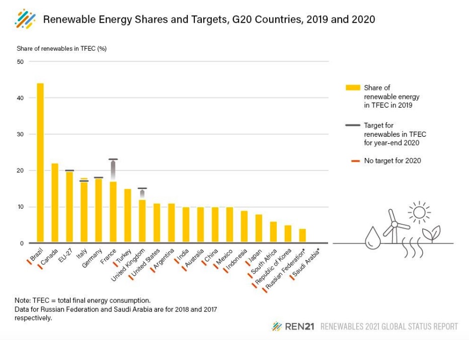"Empty words:" Record renewables fail to shift fossil fuels in global ...