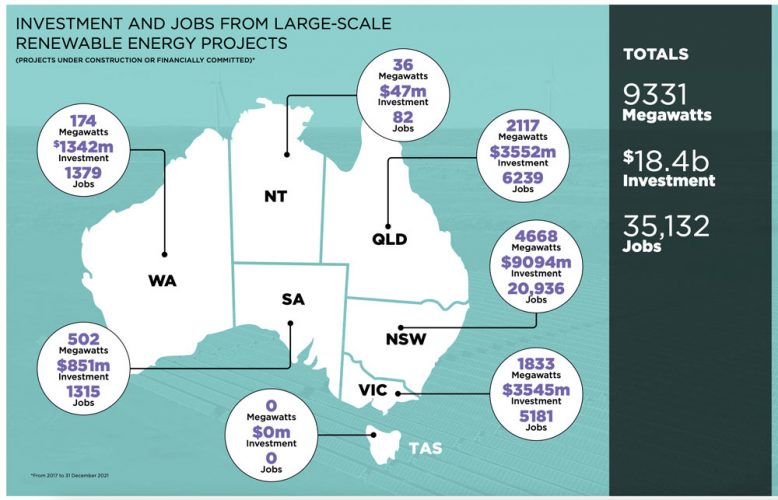 Australia had record renewables year in 2021, but there are clouds on ...