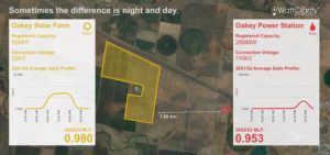 Marginal loss factors: Why they matter, and where they bite