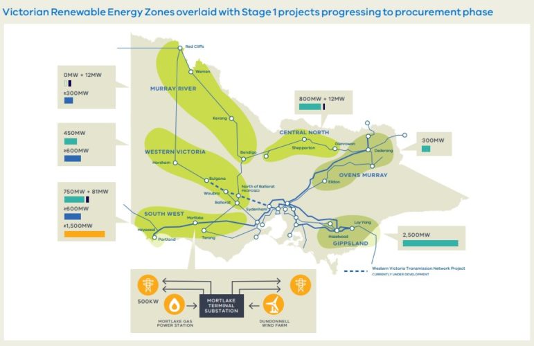 Social licence and emissions cuts to be embedded in Victoria's new grid ...