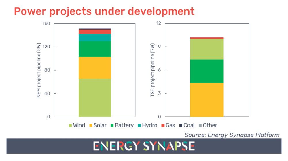 Why Queensland's big gas basins could be host to next clean energy ...