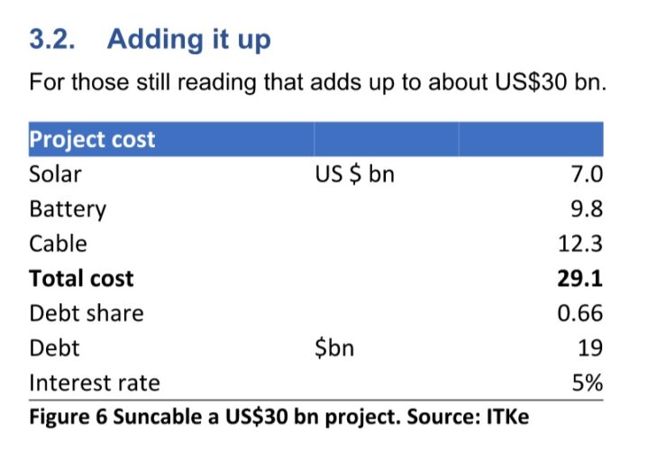 Sun Cable: It's much more viable than you think, at the right price ...