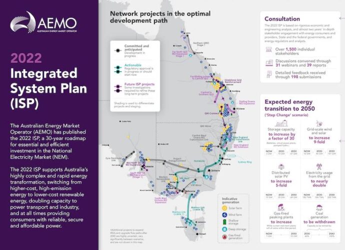 "We must move quickly:" CEFC gets $20bn to put renewable transition ...