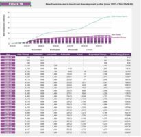 AEMO's jaw dropping prediction for coal power - all but gone from the ...