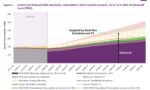New solar, wind and battery boosts reliability outlook, but AEMO says ...