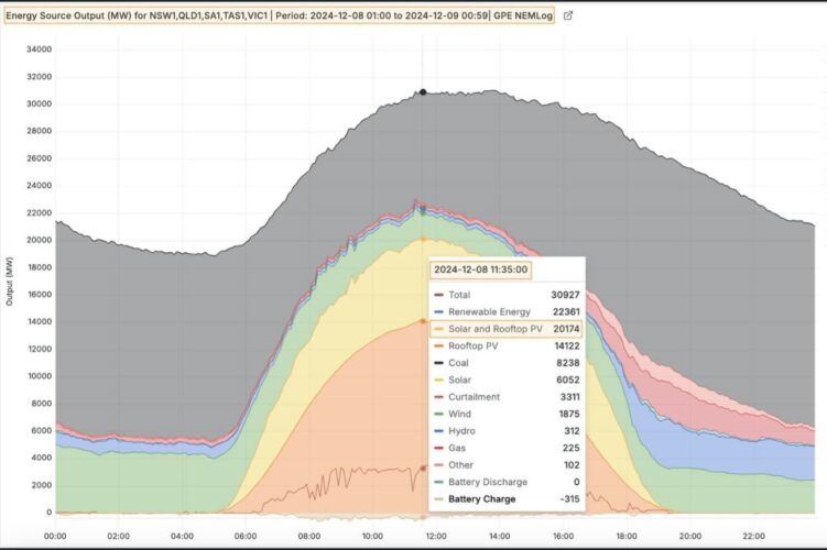 News and analysis for the clean energy economy