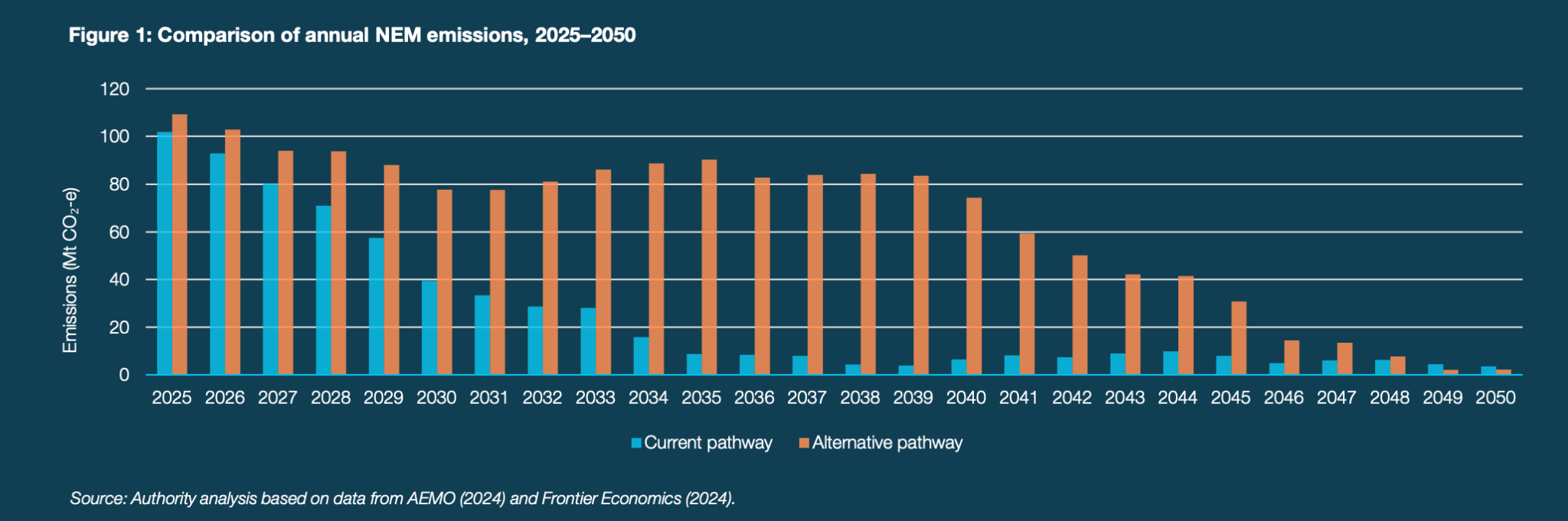 Carbon time bomb: Dutton's nuclear plan will blow up Paris and ...
