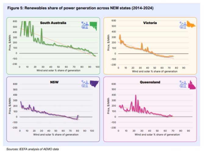 What's really driving high power bills (hint, it's not renewables) and ...