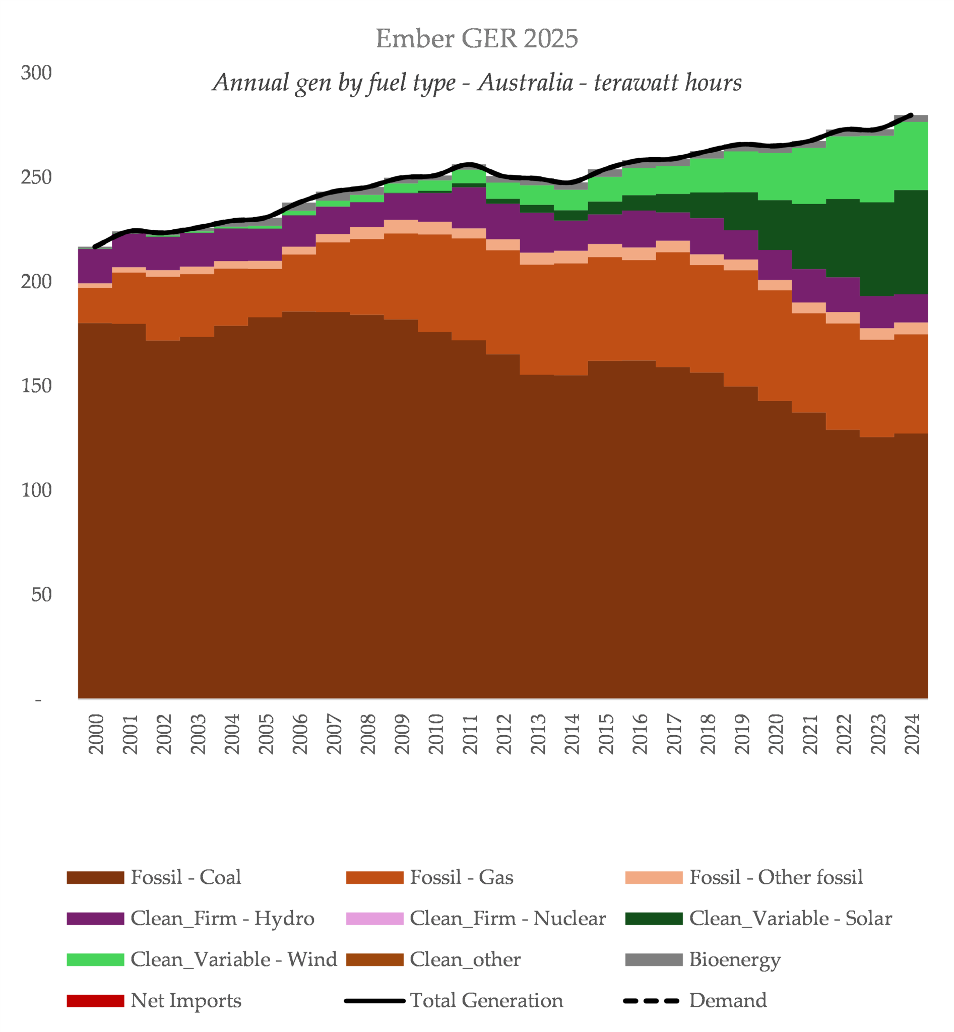 Australia and Canada: Two fossil fuel giants where Trump has had ...