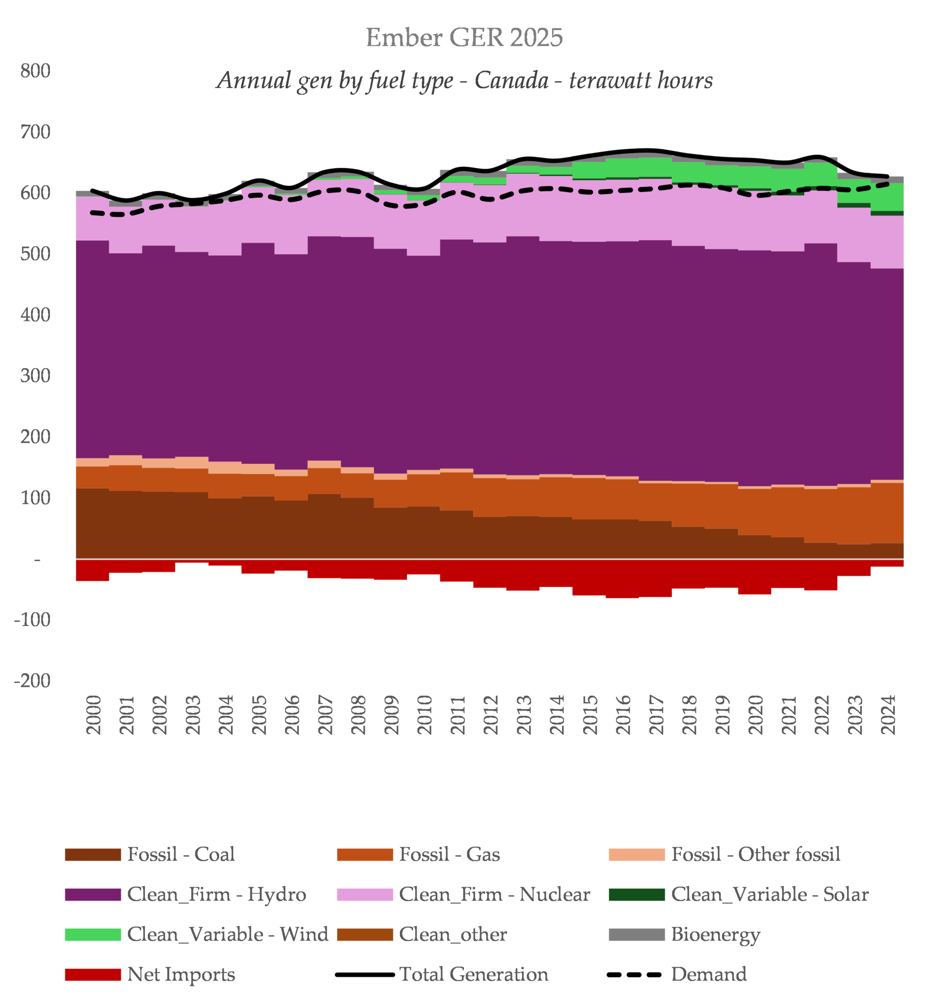 Australia and Canada: Two fossil fuel giants where Trump has had ...