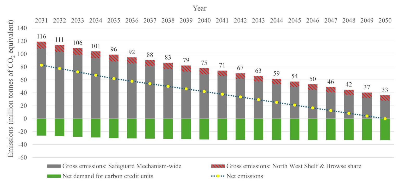 Woodside gas expansion would come at huge cost to the climate – and to ...